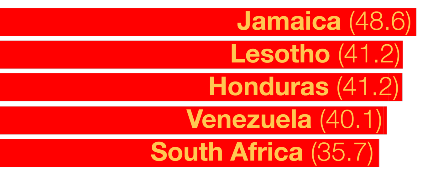 Homicide Monitor - Instituto Igarapé